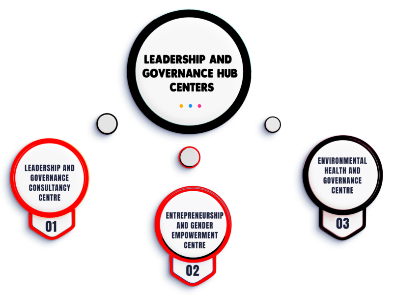 Leadership & Gov. Hub - Africa International University